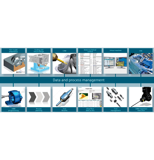 Powermatic